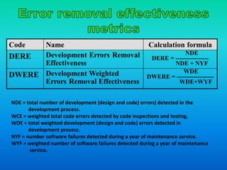 Software engineering 12 process quality metrics | PPT