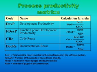 Software engineering 12 process quality metrics | PPT