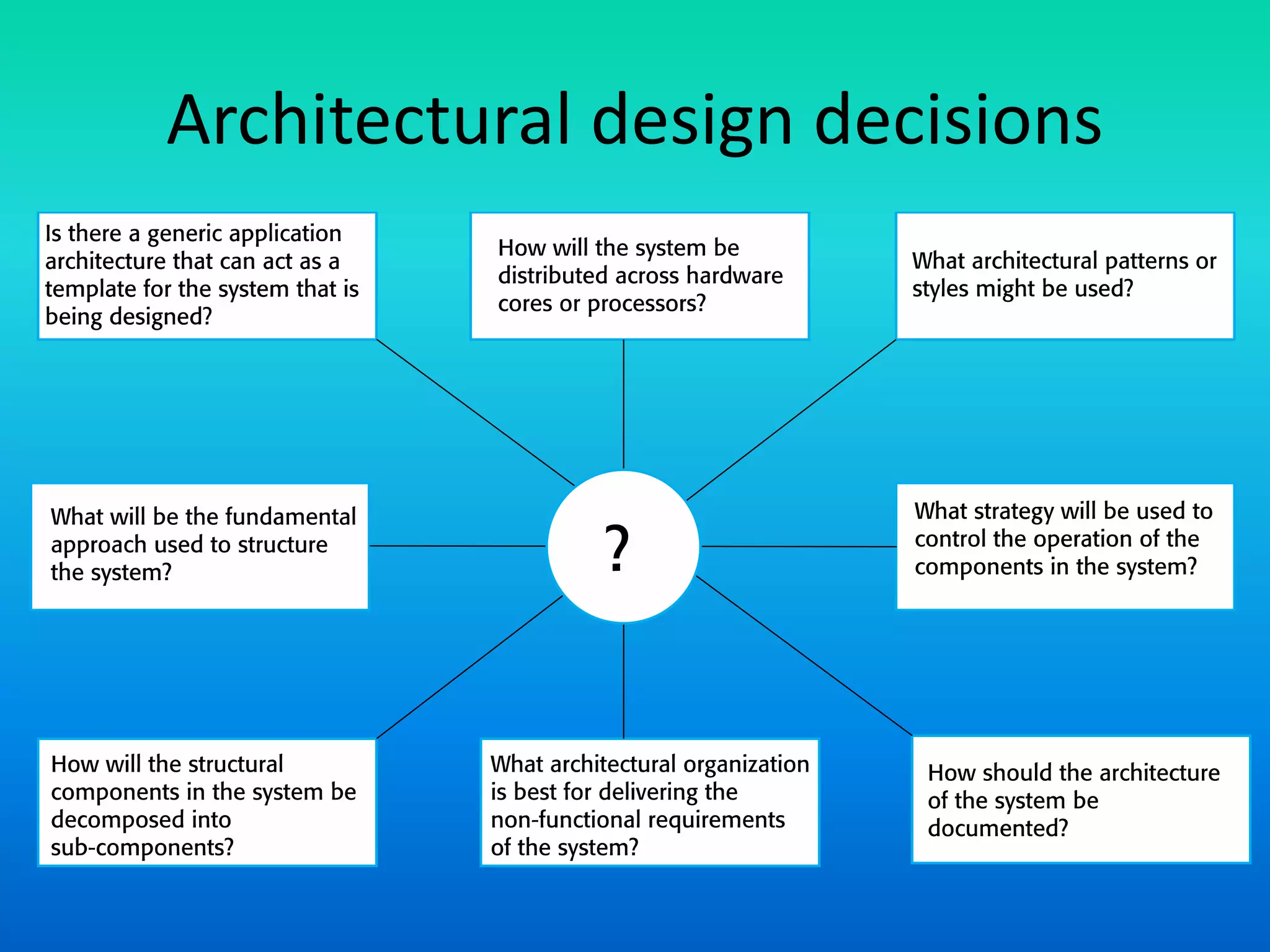 Software engineering 17 architectural design | PPT