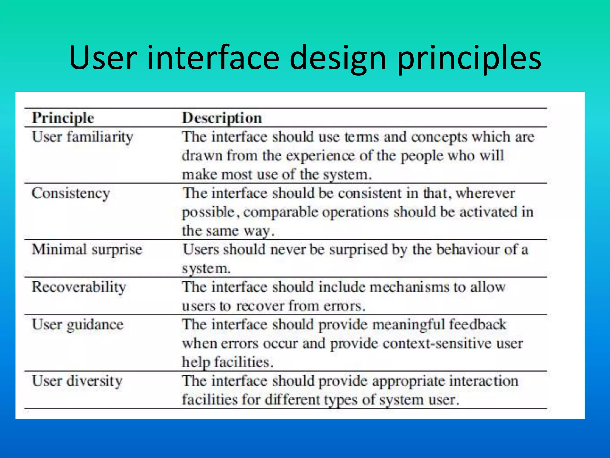 Software engineering 18 user interface design | PPT