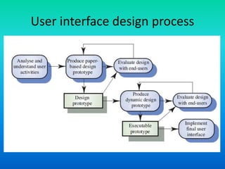 Software engineering 18 user interface design | PPT