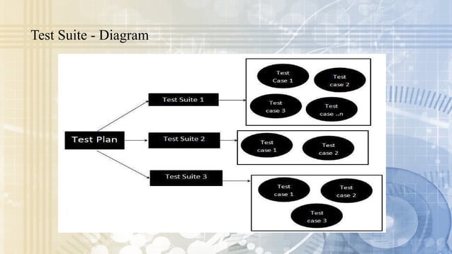 Software engineering Testing technique,test case,test suit design | PPT