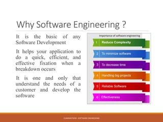 Software Engineering_21CSCST4050.pptx