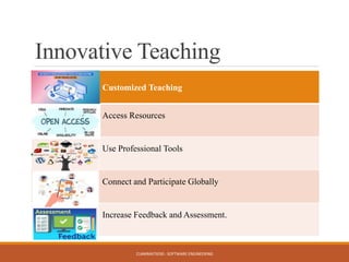 Software Engineering_21CSCST4050.pptx
