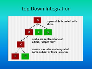Software engineering 21 integration testing | PPTX