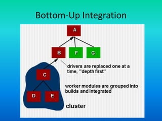 Software engineering 21 integration testing | PPTX
