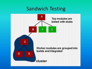 Software engineering 21 integration testing | PPTX