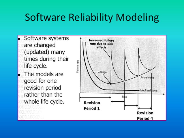 Software Engineering 23 Software Reliability Pptx Operating Systems Computer Software And
