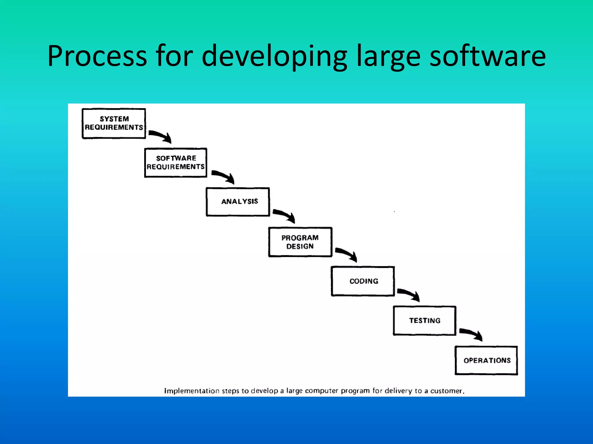 Software engineering 5 document outputs at various levels of waterfall ...