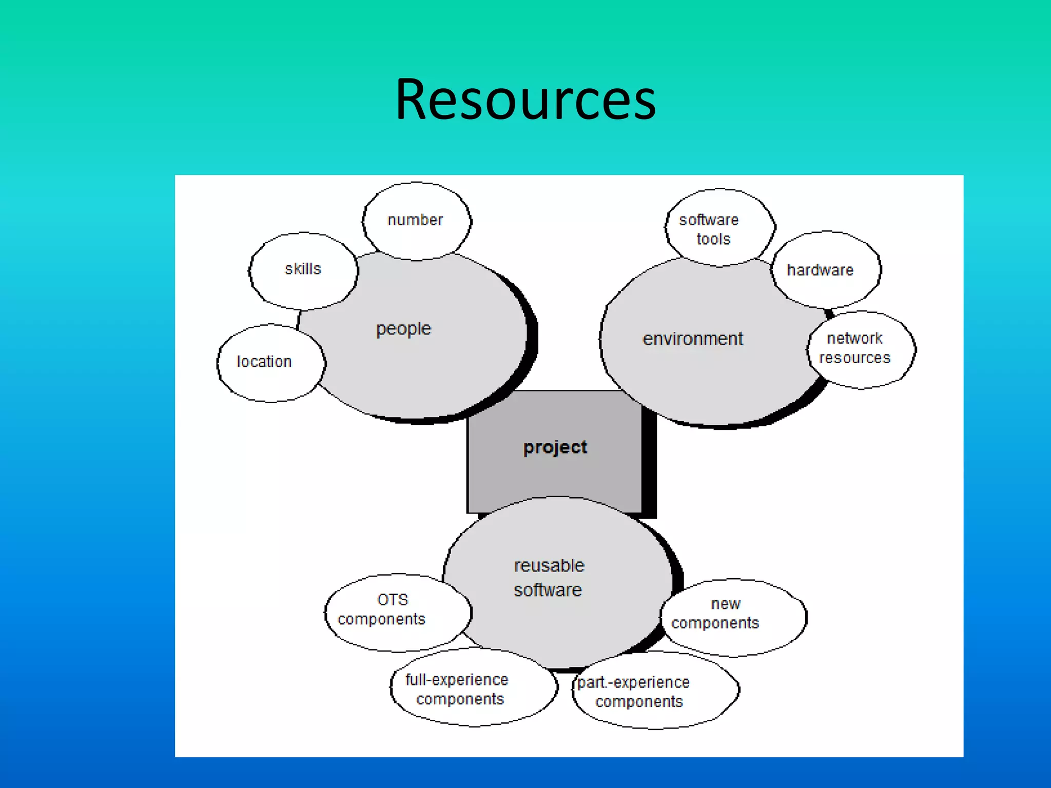 Software engineering 8 Software project planning | PPTX