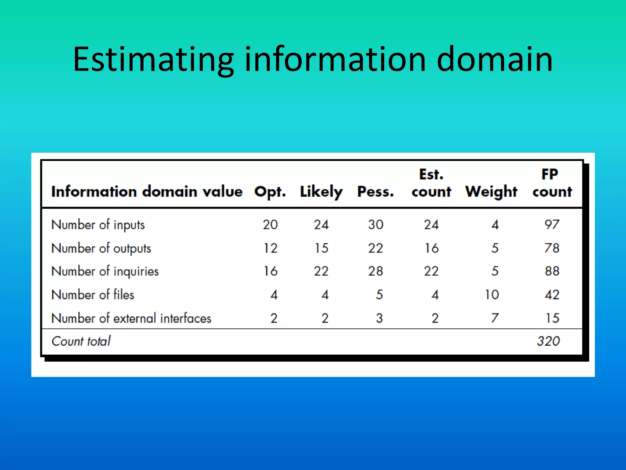Software engineering 9 software cost estimation | PPTX