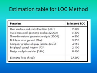 Software engineering 9 software cost estimation | PPTX