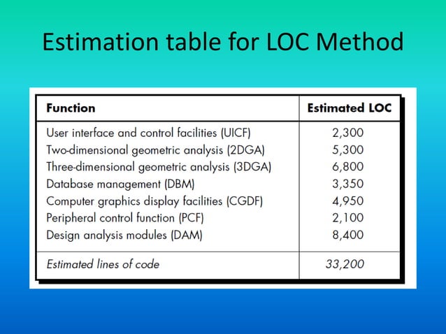 Software engineering 9 software cost estimation | PPTX
