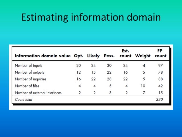 Software Engineering 9 Software Cost Estimation Ppt