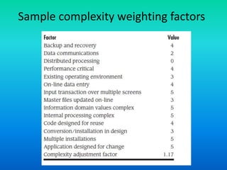 Software engineering 9 software cost estimation | PPTX