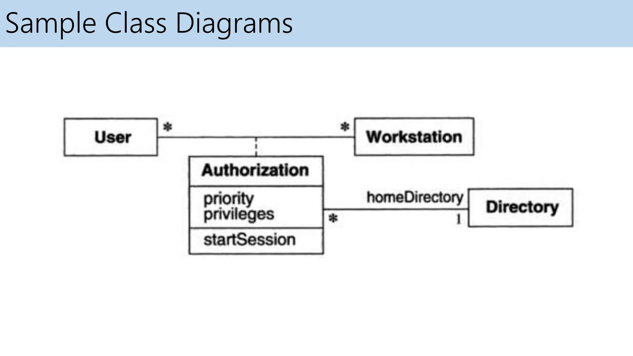 Software Engineering and Project Management - Introduction, Modeling Concepts and Class Modeling ...