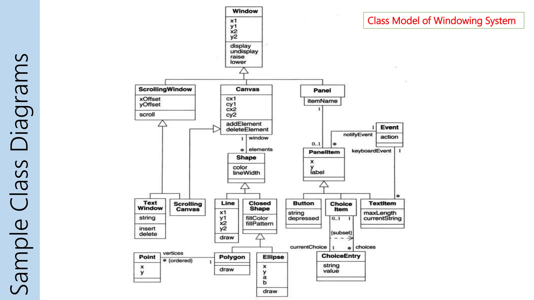Software Engineering And Project Management Introduction Modeling Concepts And Class Modeling
