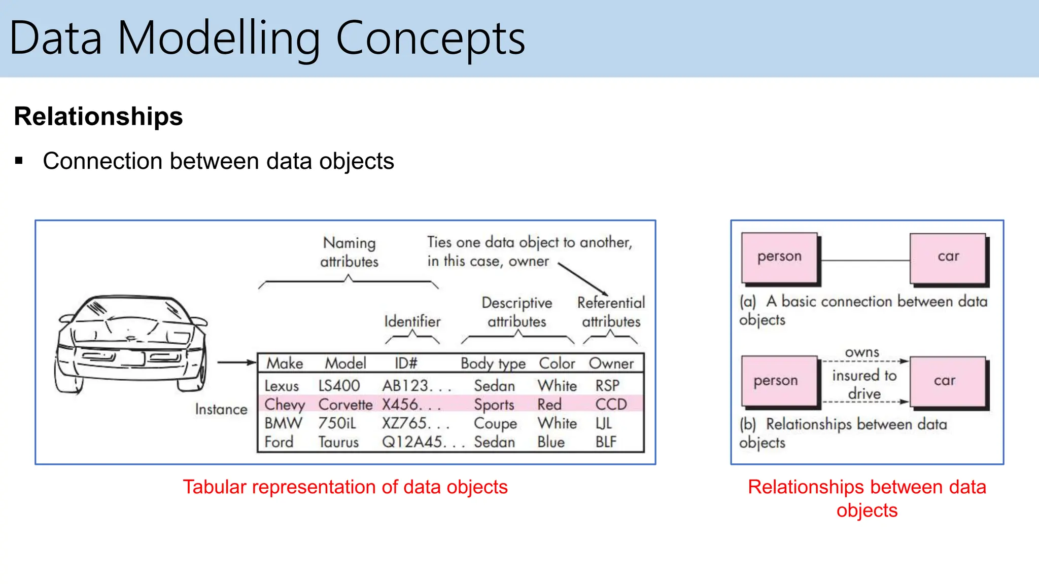 Software Engineering and Project Management - Introduction, Modeling ...