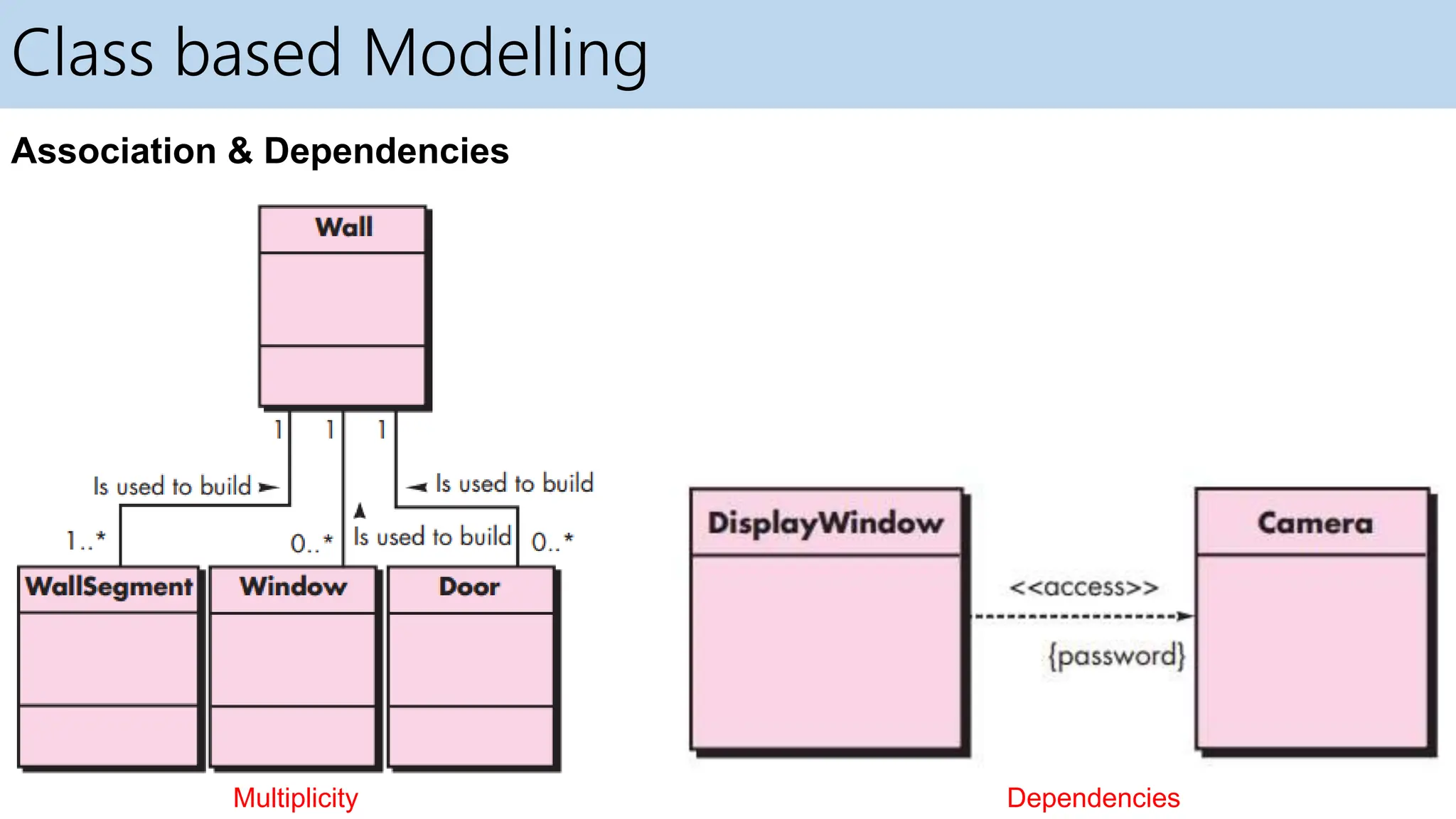 Software Engineering and Project Management - Introduction, Modeling ...