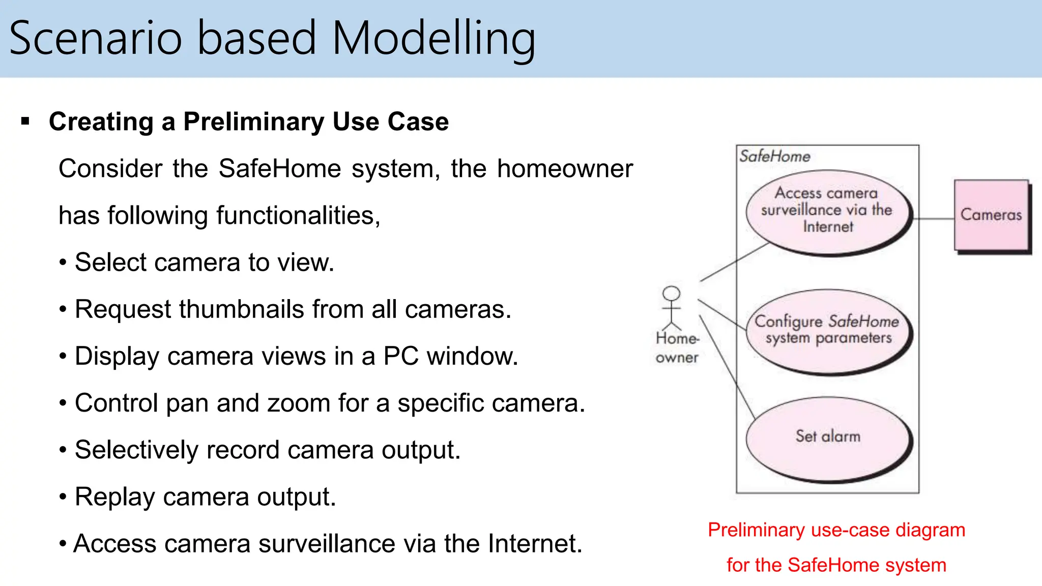 Software Engineering and Project Management - Introduction, Modeling ...
