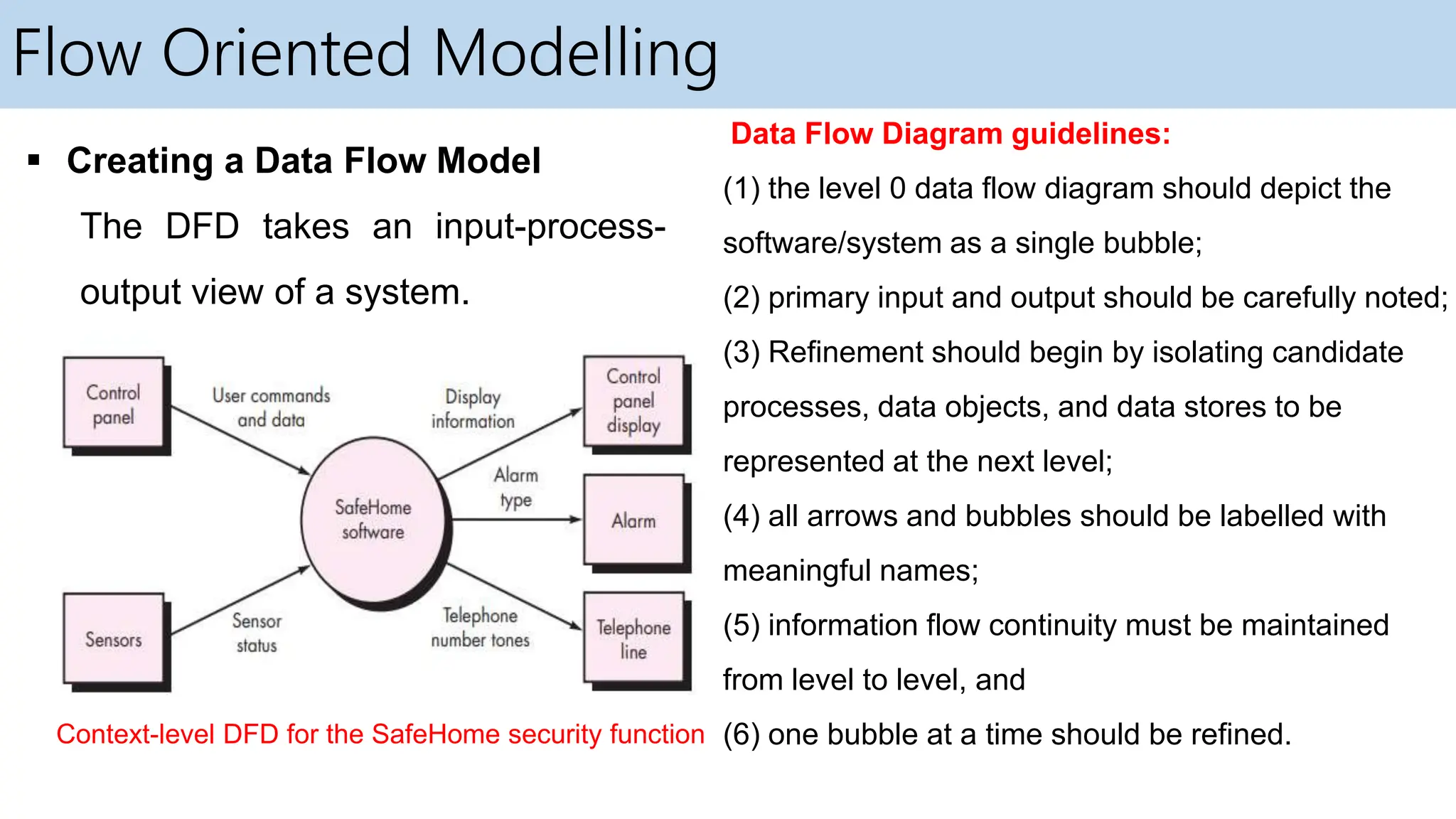 Software Engineering and Project Management - Introduction, Modeling Concepts and Class Modeling ...