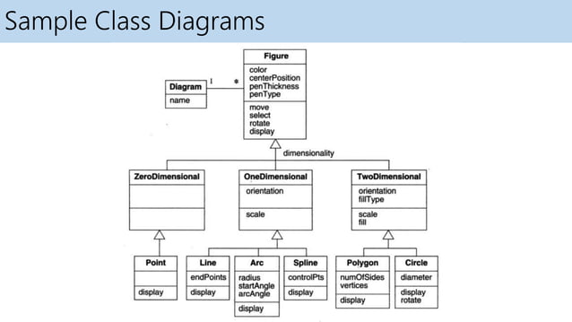 Software Engineering and Project Management - Introduction, Modeling Concepts and Class Modeling ...