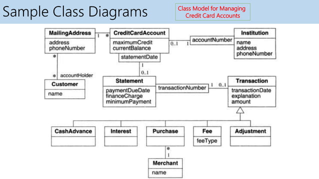 Software Engineering and Project Management - Introduction, Modeling ...