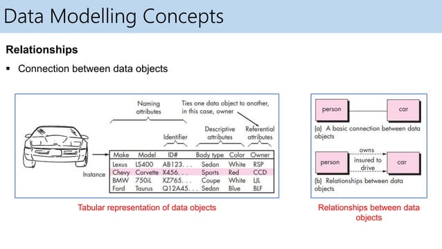 Software Engineering and Project Management - Introduction, Modeling Concepts and Class Modeling ...