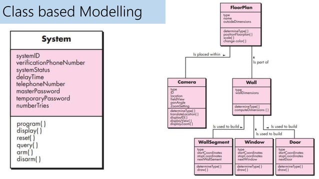 Software Engineering and Project Management - Introduction, Modeling Concepts and Class Modeling ...