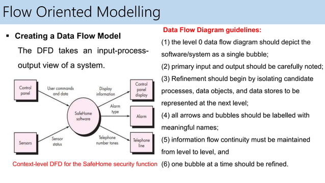 Software Engineering and Project Management - Introduction, Modeling ...