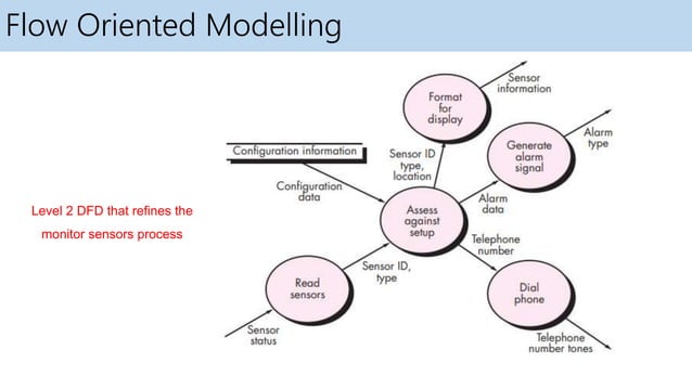 Software Engineering and Project Management - Introduction, Modeling Concepts and Class Modeling ...