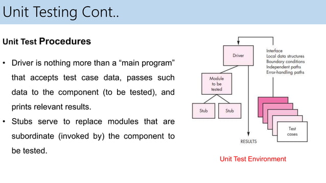 Software Engineering and Project Management - Software Testing + Agile ...