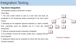 Software Engineering and Project Management - Software Testing + Agile ...