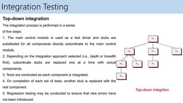 Software Engineering and Project Management - Software Testing + Agile ...