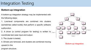 Software Engineering and Project Management - Software Testing + Agile ...