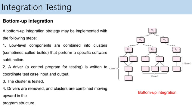 Software Engineering and Project Management - Software Testing + Agile ...