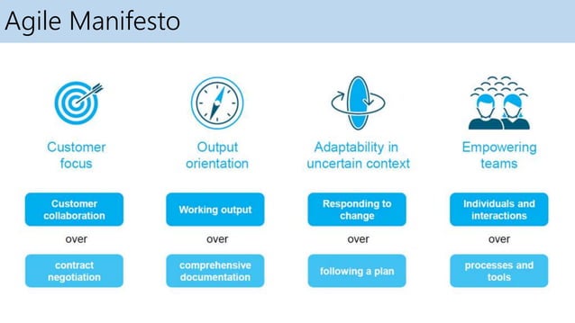Software Engineering And Project Management Software Testing Agile Methodology Ppt
