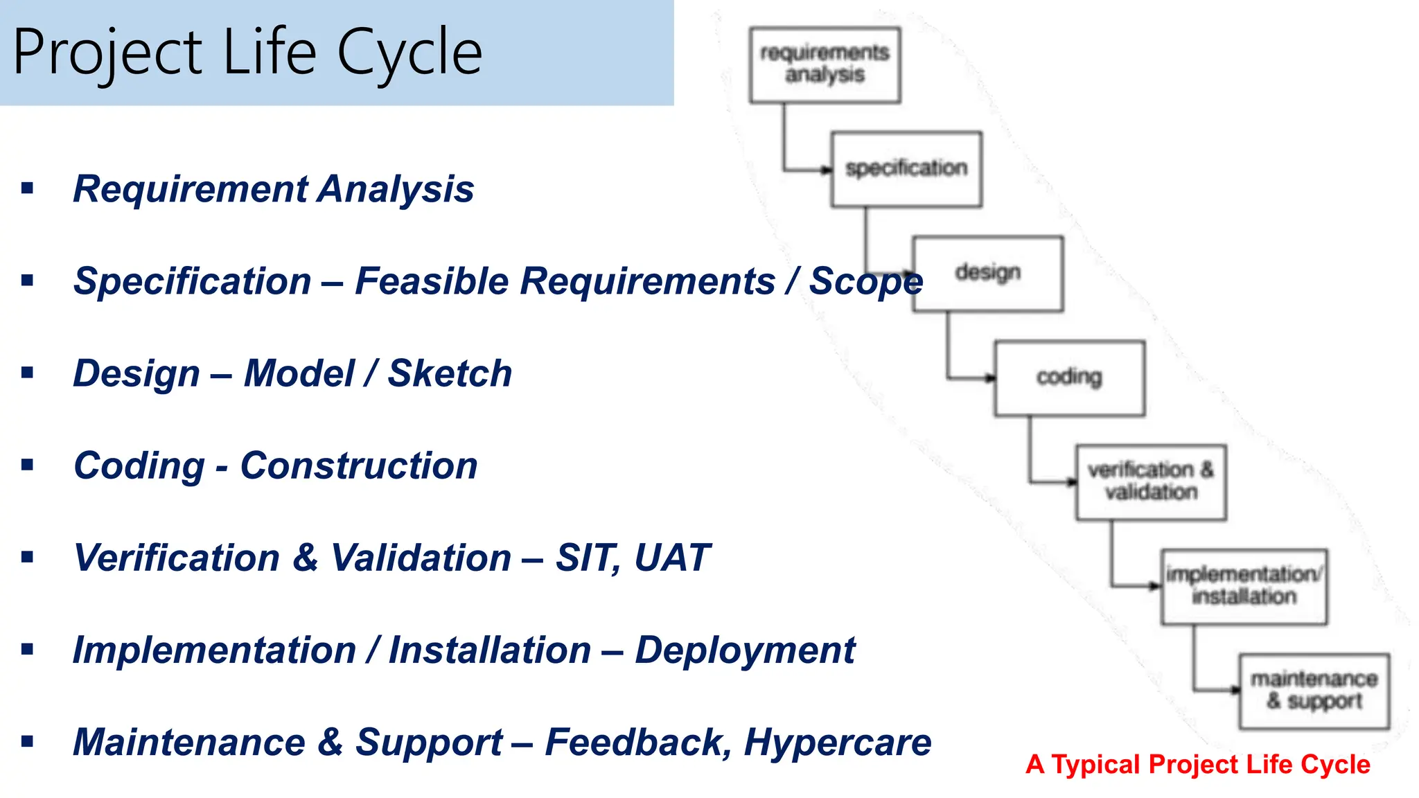 Software Engineering and Project Management - Introduction to Project ...
