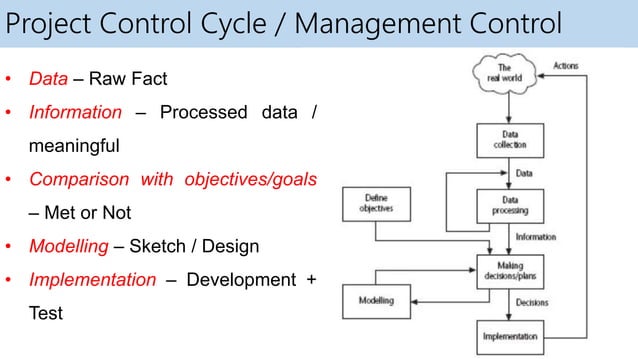Software Engineering and Project Management - Introduction to Project Management | PPTX ...