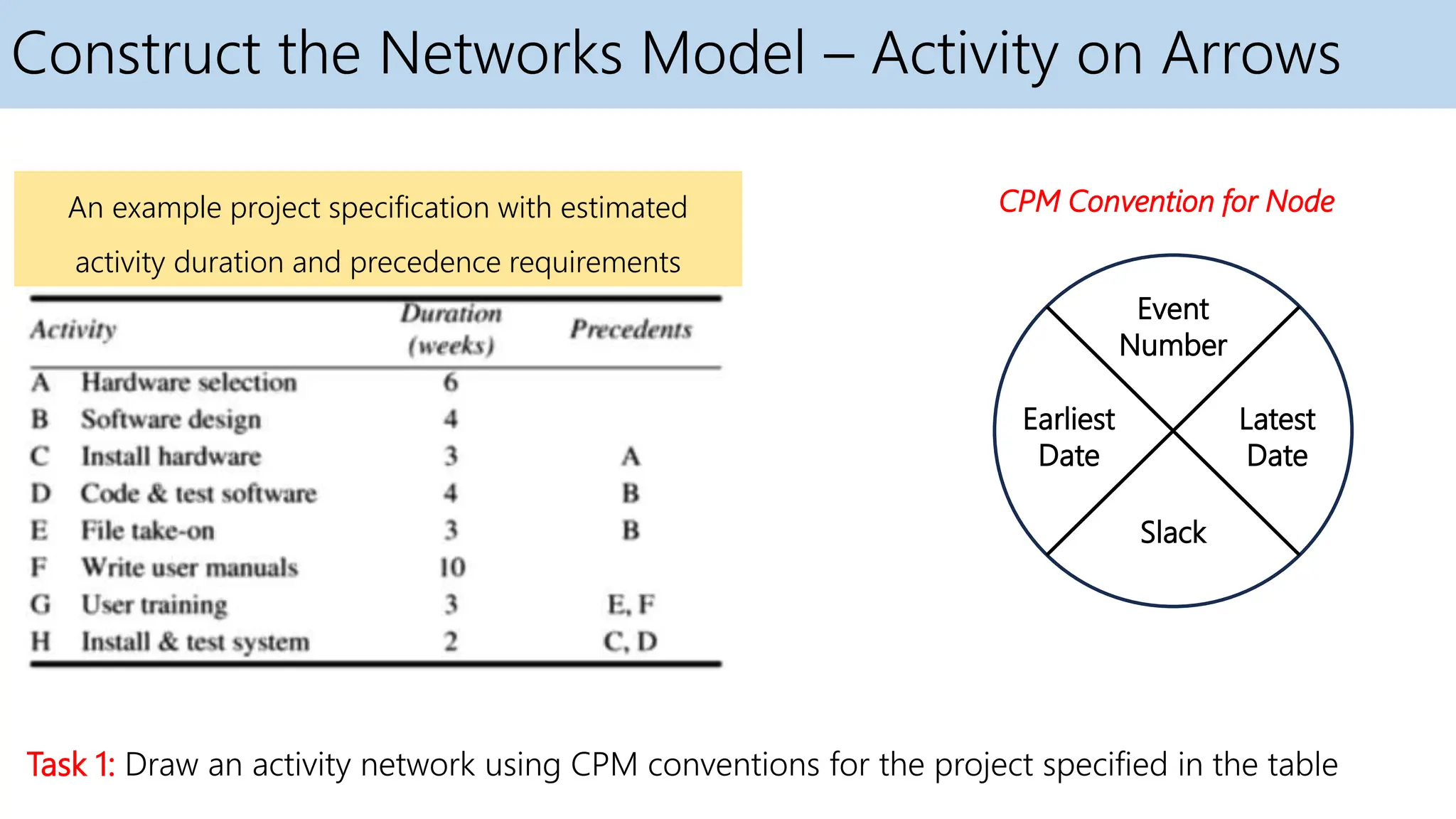 Software Engineering and Project Management - Activity Planning | PPTX
