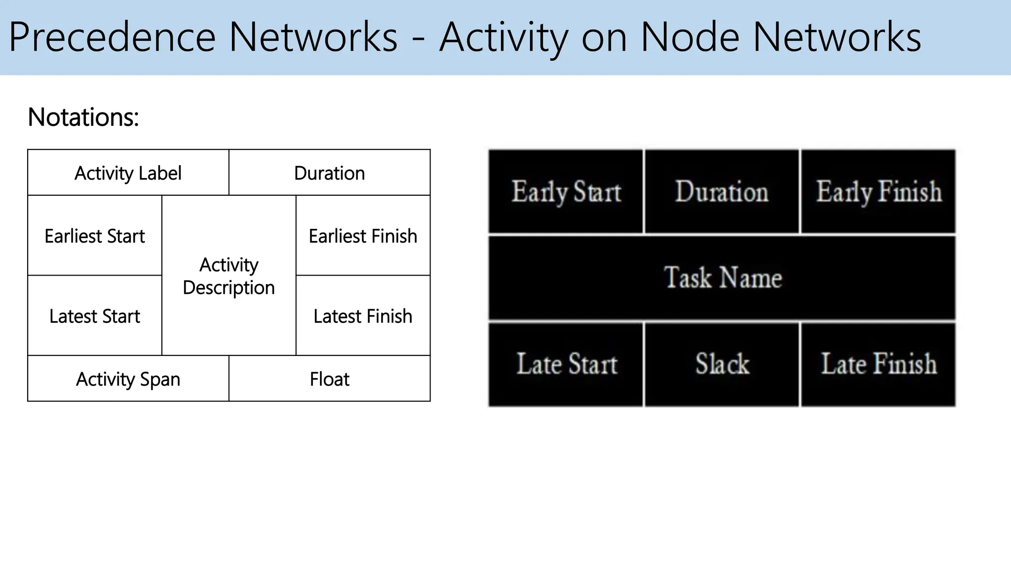 Software Engineering and Project Management - Activity Planning | PPTX