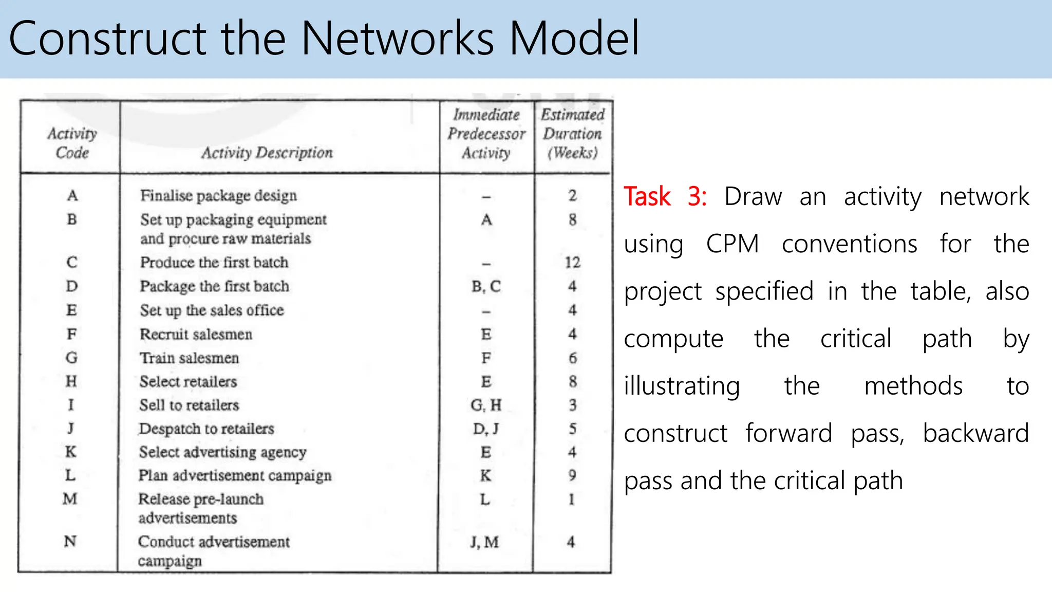 Software Engineering and Project Management - Activity Planning | PPTX