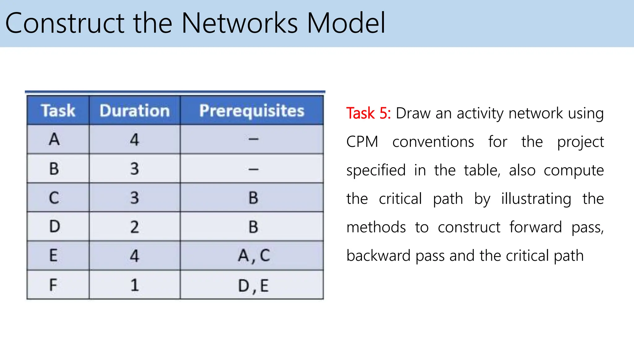 Software Engineering and Project Management - Activity Planning | PPTX