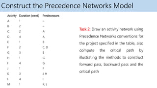 Software Engineering and Project Management - Activity Planning | PPTX