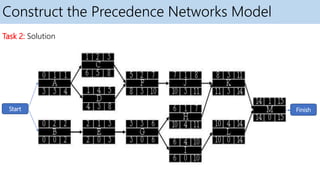 Software Engineering and Project Management - Activity Planning | PPTX
