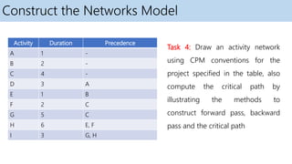 Software Engineering and Project Management - Activity Planning | PPTX