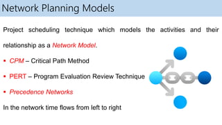 Software Engineering and Project Management - Activity Planning | PPTX