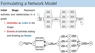 Software Engineering and Project Management - Activity Planning | PPTX