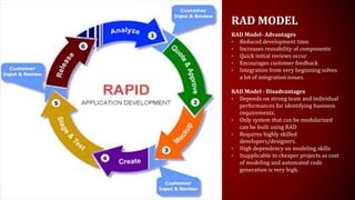 SOFTWARE ENGINEERING CONCEPT2.pptx