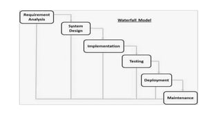 SOFTWARE ENGINEERING_course_material.pptx
